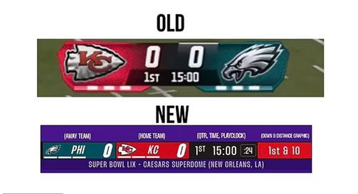 Significant Alterations to Super Bowl Broadcast: NFL's Premier Event to ...