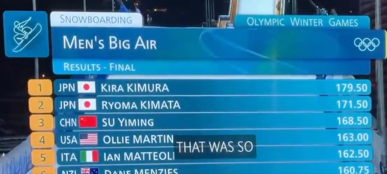 NBC Broadcaster Caught Criticizing Olympic Event After Hot Mic Slip on ...